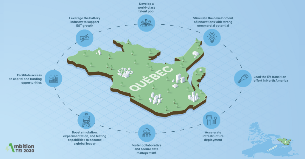 Quebec's lithium-ion battery industry | Propulsion Québec